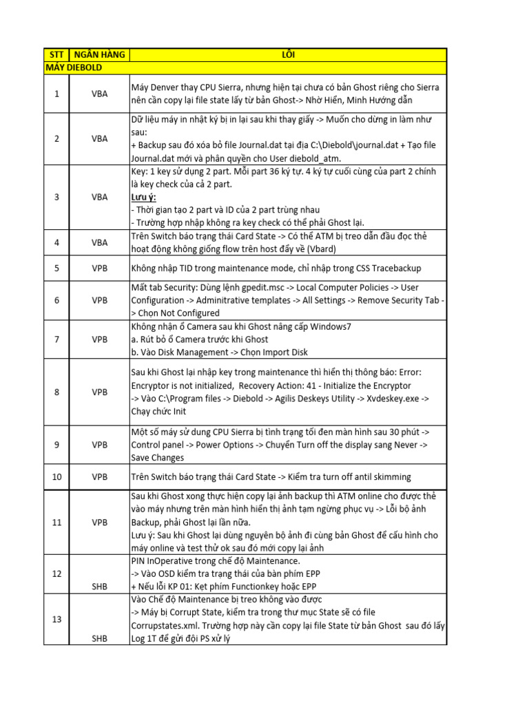 Tong Hop Loi | PDF
