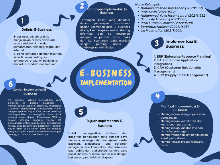 Mind Mapp E-Business Implementation- | PDF