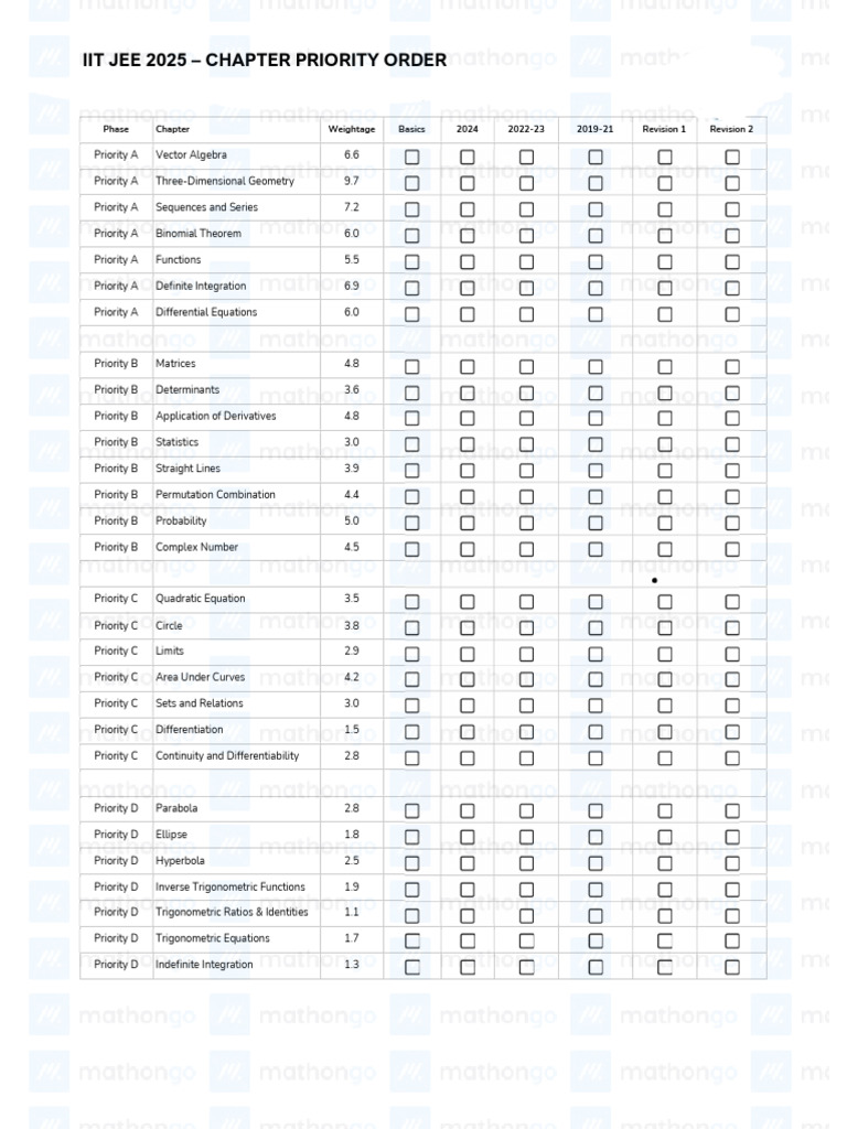 Priority Order of Chapters | PDF | Integral | Physics