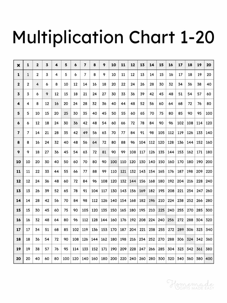 Multiplication Chart 1 20 Diagonal | PDF