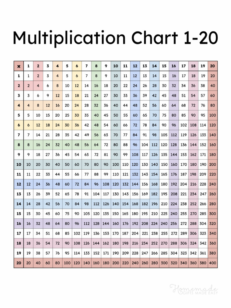 Multiplication Chart 1 20 Rainbow Bands | PDF