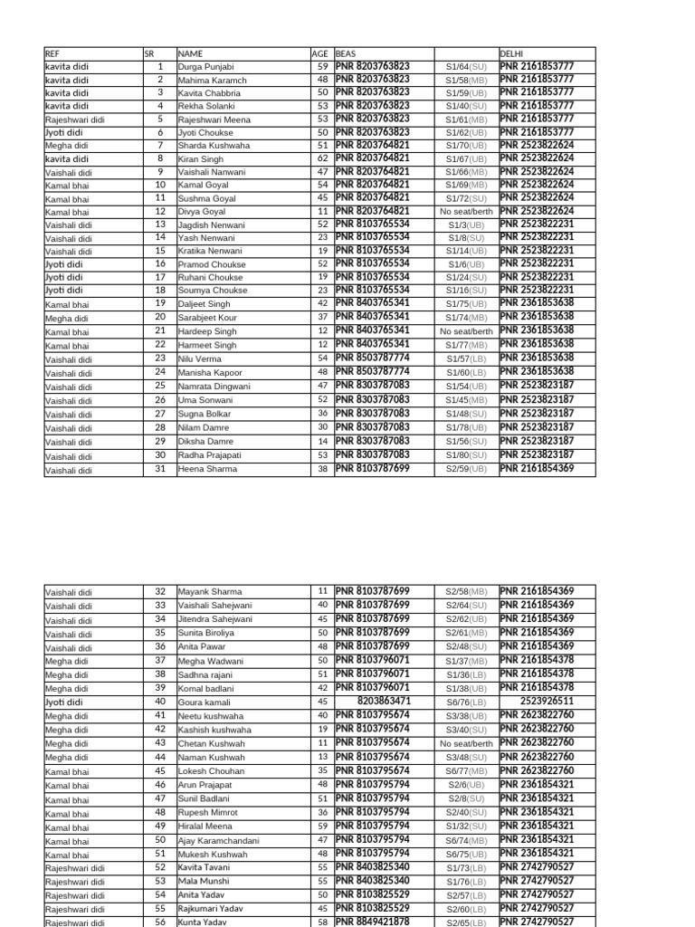 updated vivek (1) | PDF