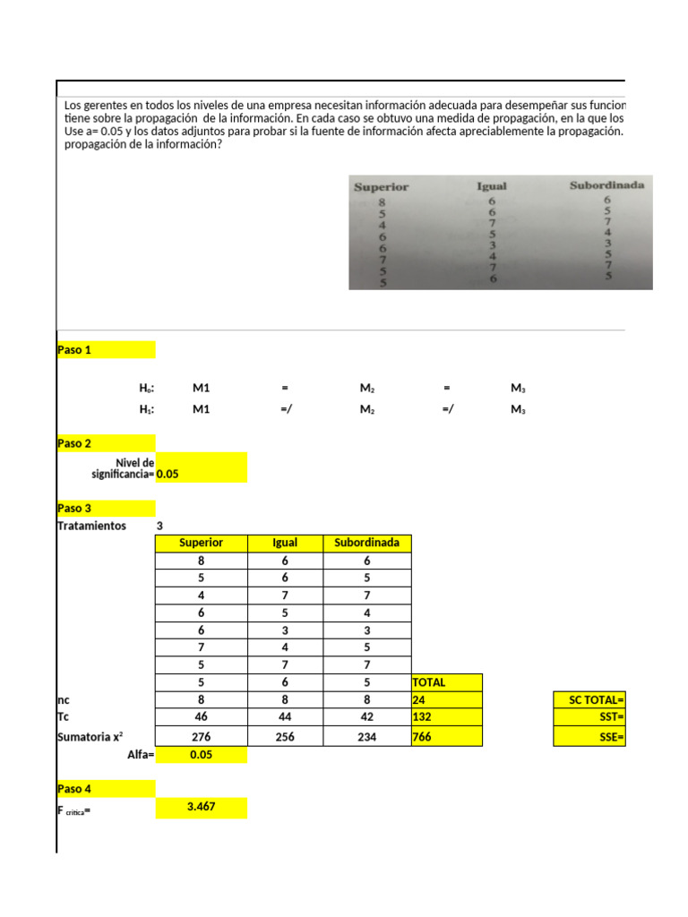 ANOVA Actividad 15 | PDF | Análisis de variación | Método científico