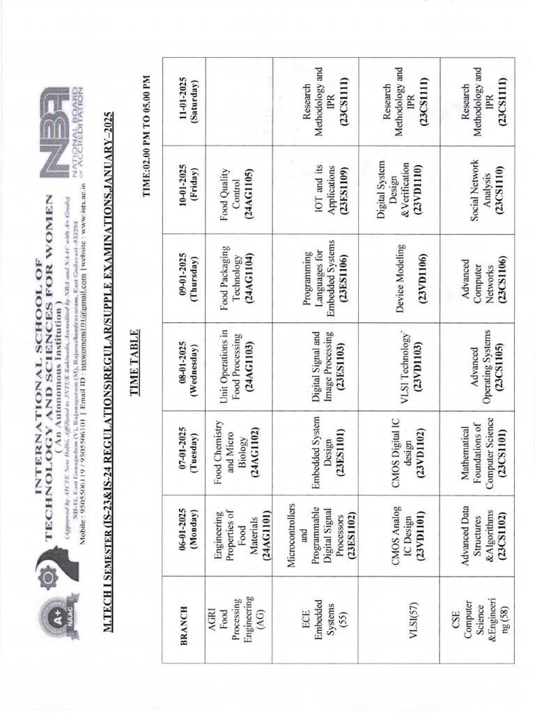 M.Tech I Sem Time Table Jan-2025 | PDF