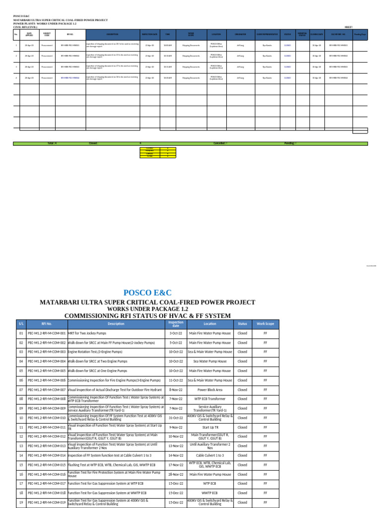 ALL Inspection Status For HVAC, FF, Plunbing | PDF | Manufactured Goods
