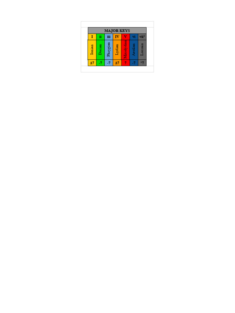 Major Keys | PDF