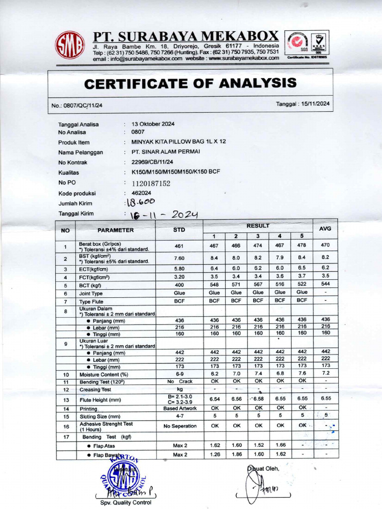 COA Mekabox TEGU 6830387 | PDF