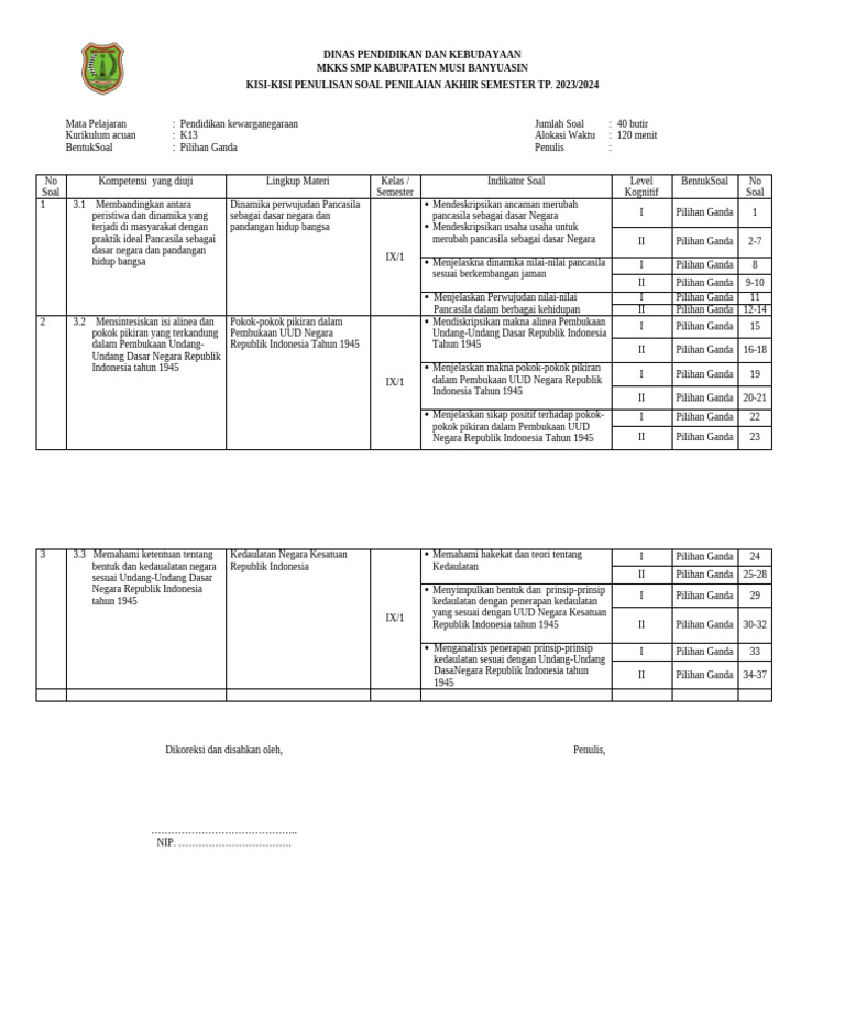 FORMAT KISI-KISI SOAL PAS 2021. PPKN KELAS 9 | PDF