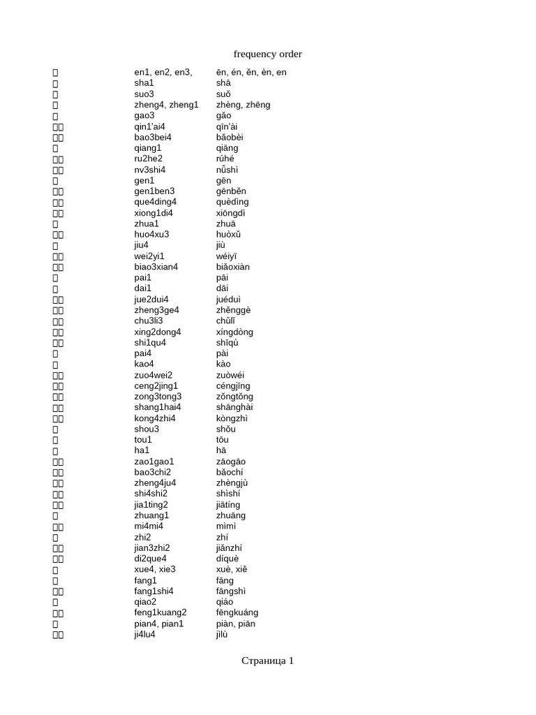 HSK5 Word List | PDF