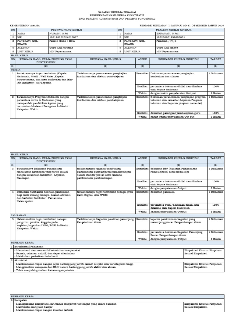 SKP1 Nuraini 2024 | PDF