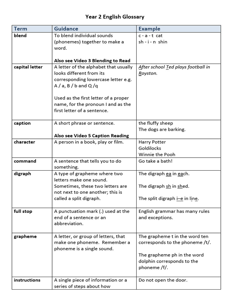 (GR) Year 2 English Glossary | PDF | Word | Phoneme