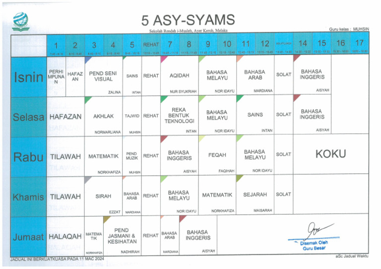 5 Asy-Syams | PDF