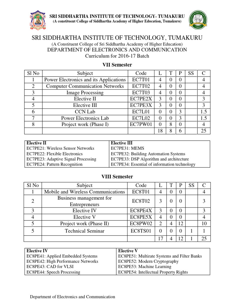 7th and 8th Semester Scheme and Syllabus | PDF | Computer Network ...