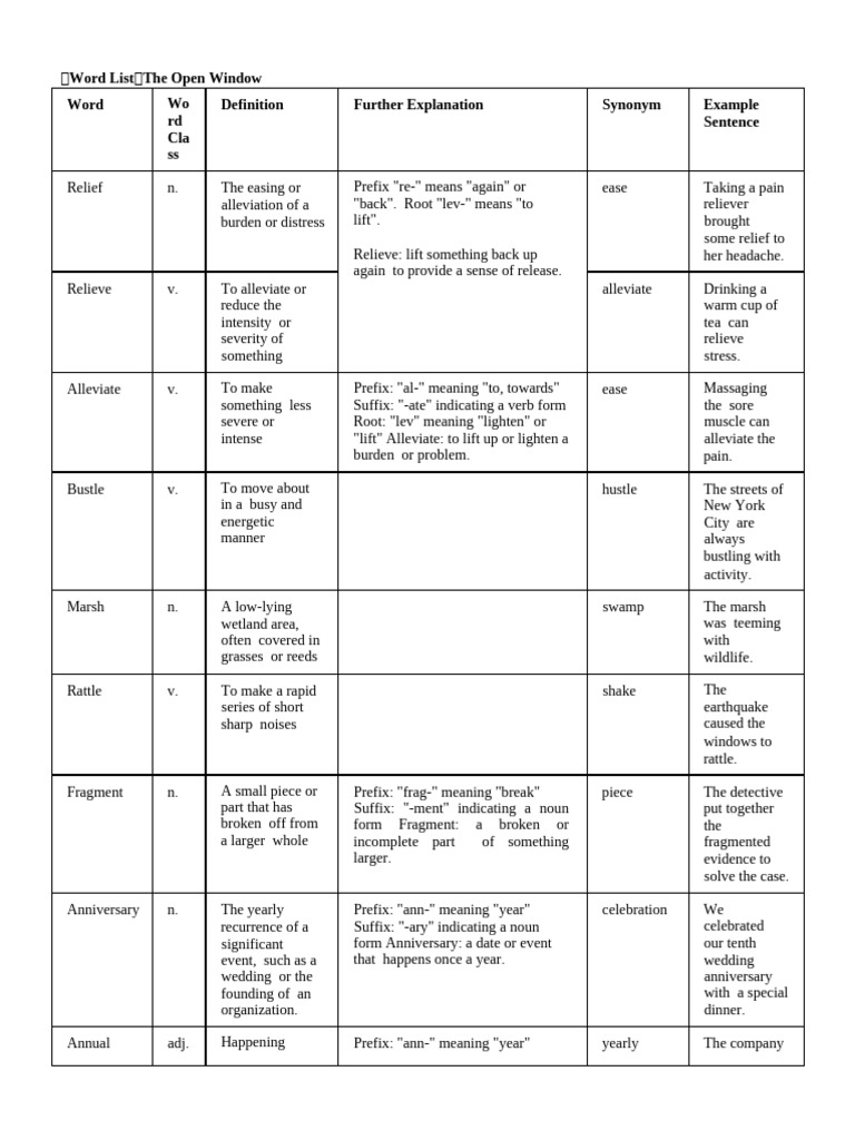 ERV7T9L - Class14 - The Open Window - II - Vocabulary List | PDF ...