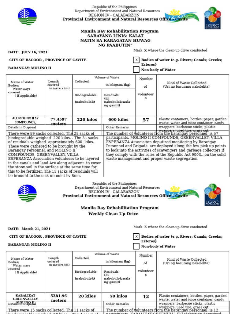 Manila Bay Clean-Up Drives in Cavite | PDF | Waste Management | Waste