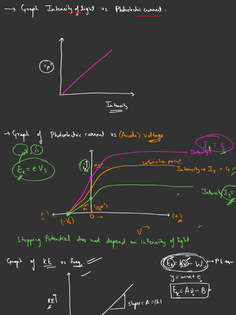 Important Graphs - Dual Nature of Radiation and Mat-Invert (1) - Invert | PDF