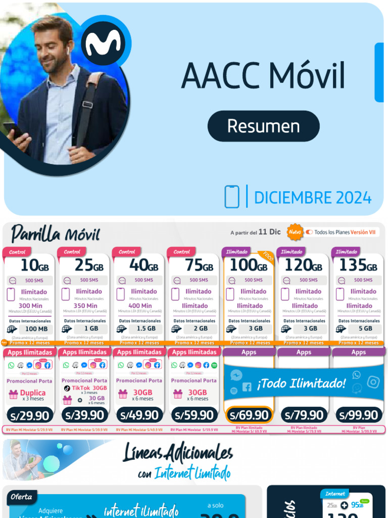 Material - AACC Diciembre 2024 - OnLine - Móvil - AMPLIFFICA | PDF | Yo ...