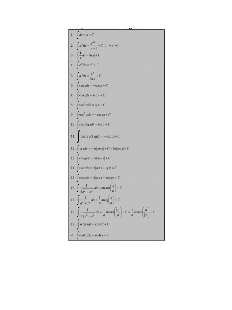 Integrals | PDF