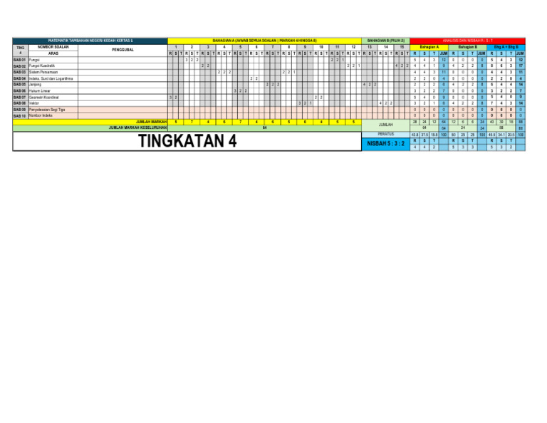 Jsu K1 Pat F4 Matematik Tambahan | PDF