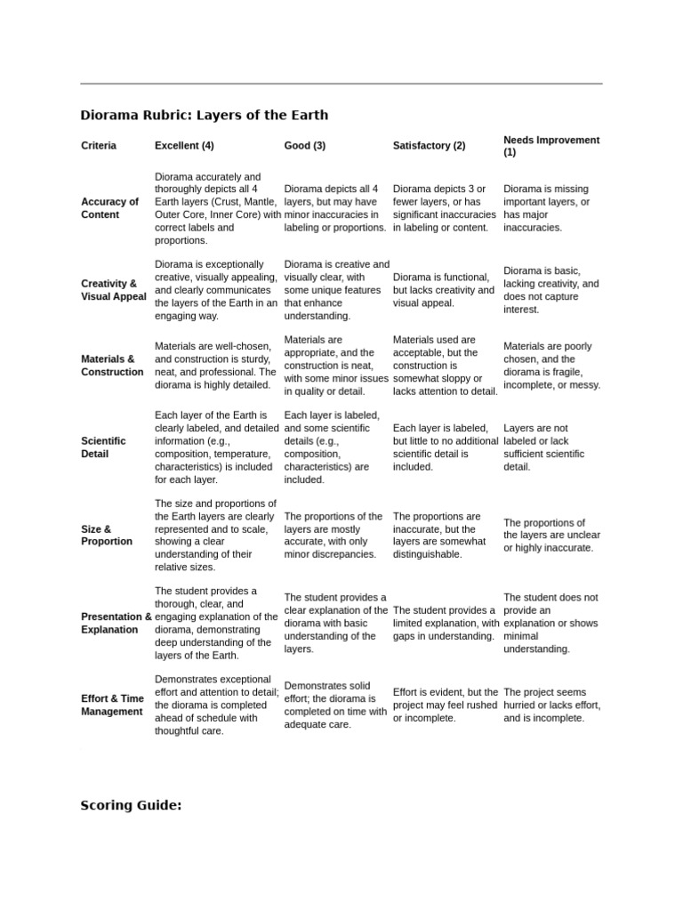 Final Performance Task- Earth Science-diorama Rubrics | PDF | Earth ...