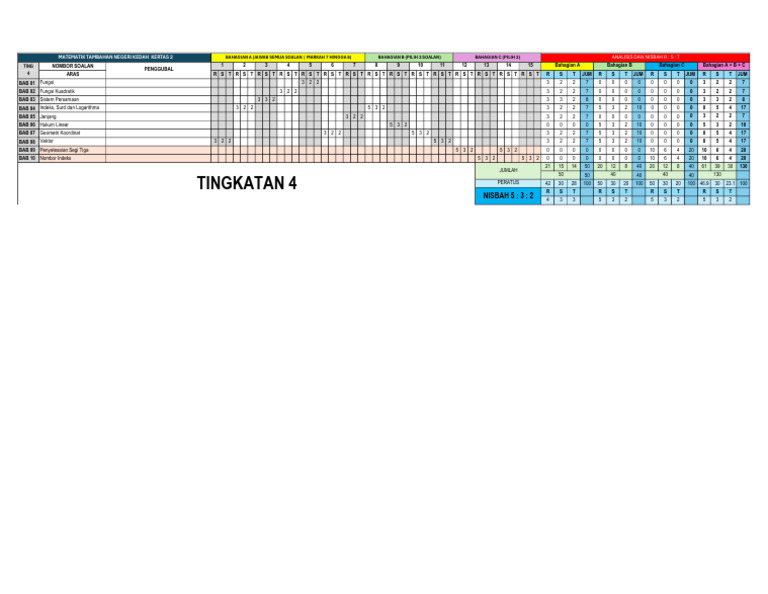 Jsu K2 Pat F4 Matematik Tambahan | PDF