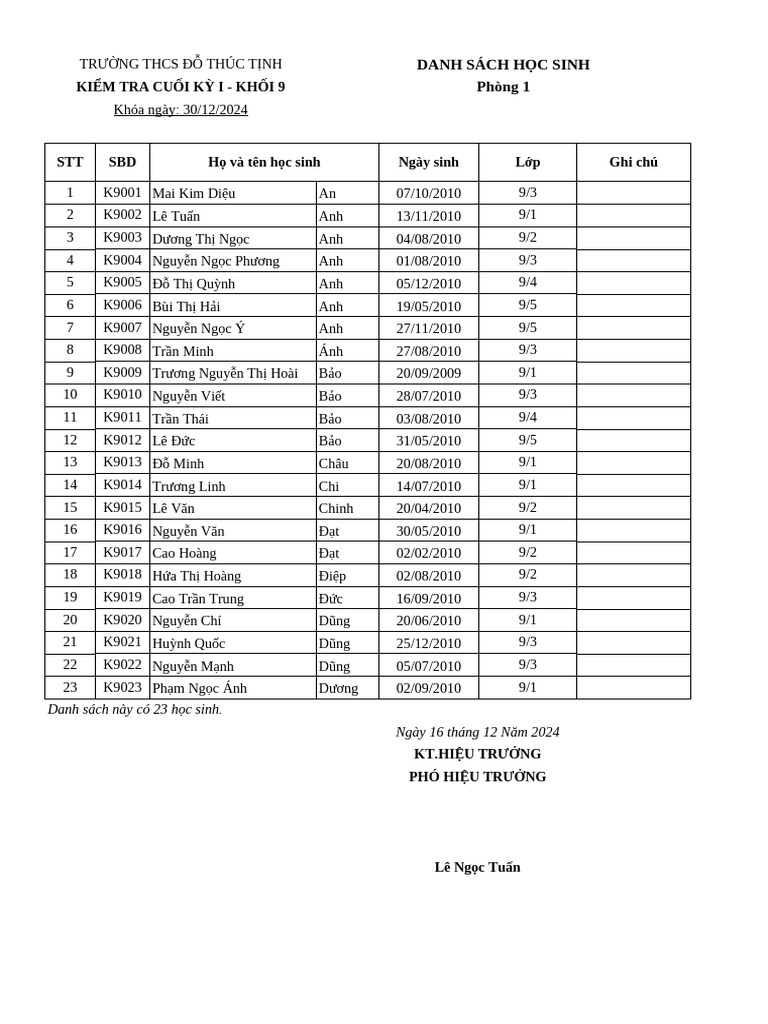 1.DanhsachNiemYet-K9 | PDF
