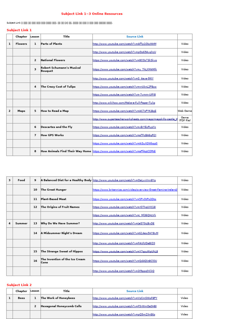 Subject Link 1-3 (2nd) - Online Resources | PDF