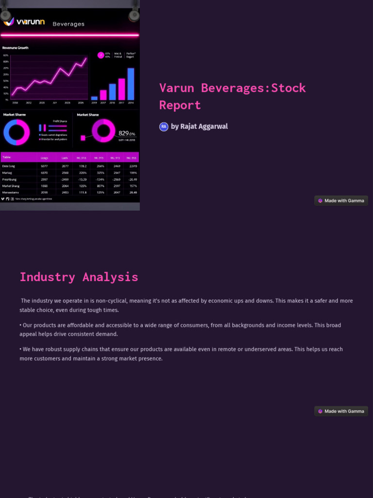 Varun BeveragesStock Report | PDF