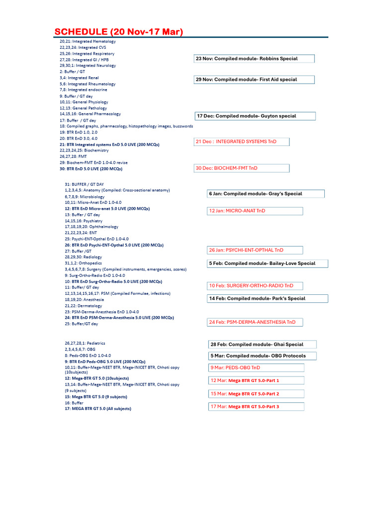 BTR 2.0 STRATEGY AND SCHEDULE - Organized | PDF | Medical Specialties ...