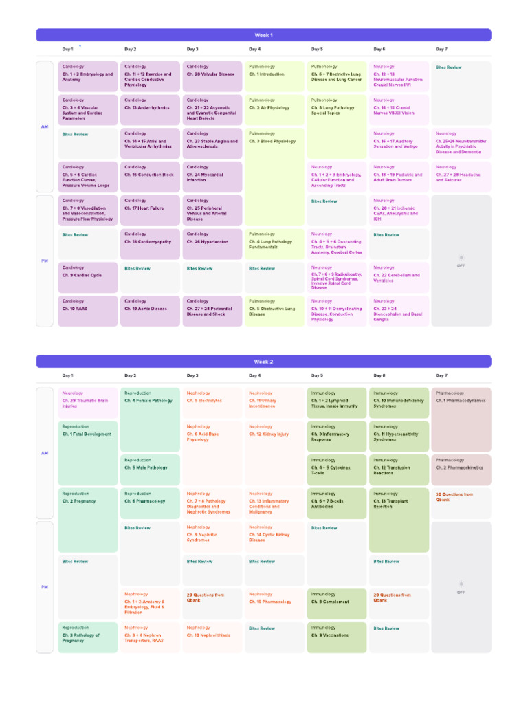 Bootcamp Study Schedule | PDF | Cardiology | Heart