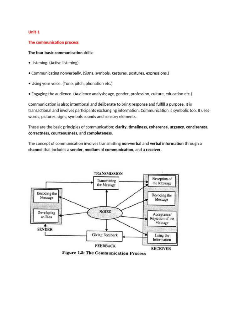Unit-1 Communication Process | PDF | Communication | Nonverbal Communication