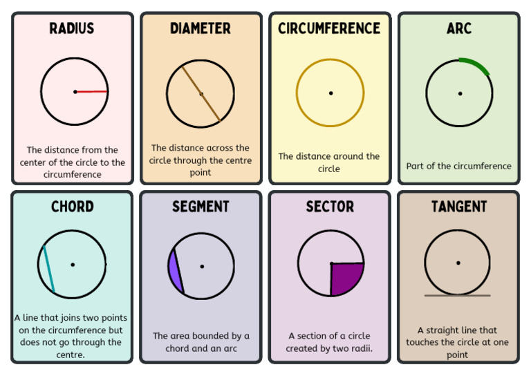Circle Geometry Terms Explained | PDF