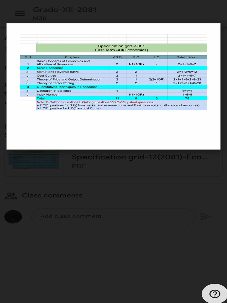 Class 12 Economics Specification Grid 2081 | PDF