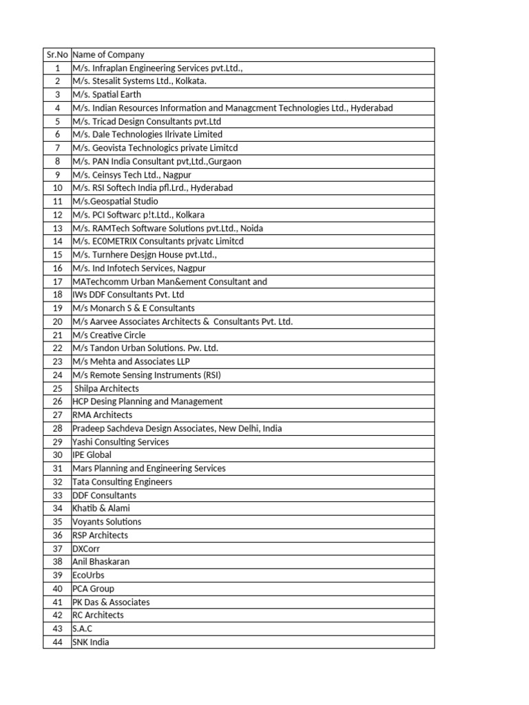 List Urban Planning firms for internship and Employment opportunities | PDF