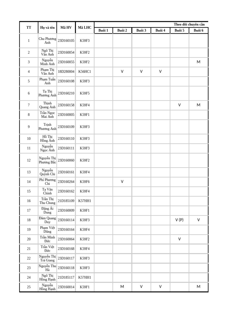 chuyên cần ktmt | PDF