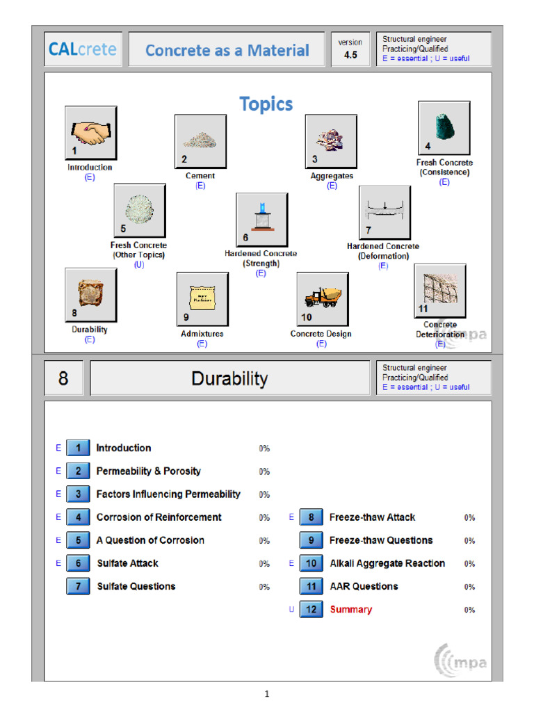Concrete As Material - Durability | PDF