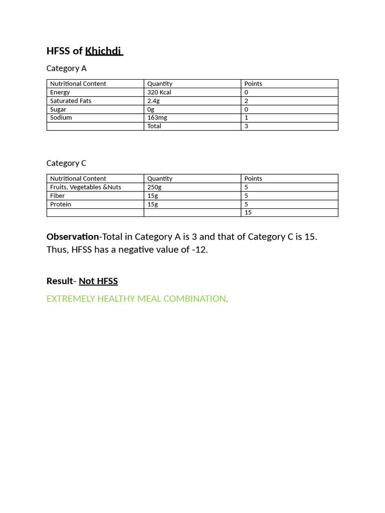 HFSS of Khichdi | PDF