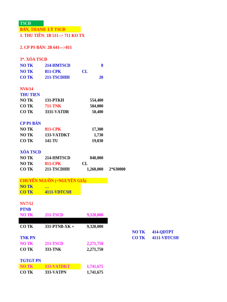 Kttc - Tài Sản Và Ngoại Tệ | PDF