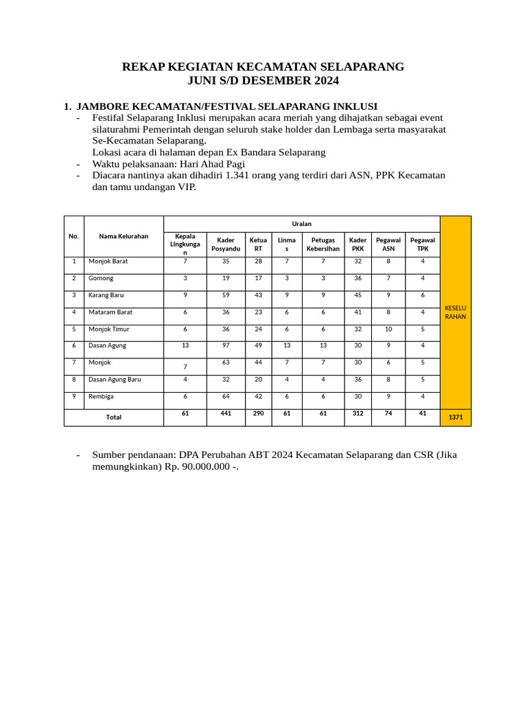 REKAP PRESTASI DAN KEGIATAN 2 | PDF