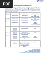 Guidance Template Qualified Persons Declaration Concerning Good ...