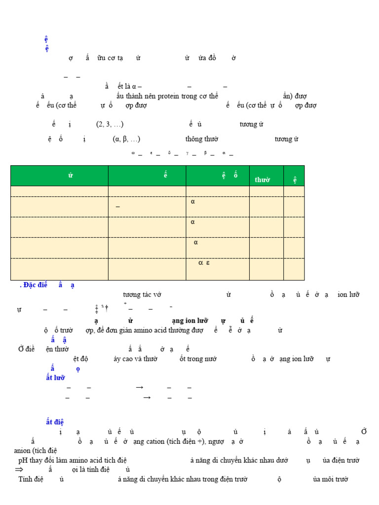 Lt Amino Acid-12p2 | PDF