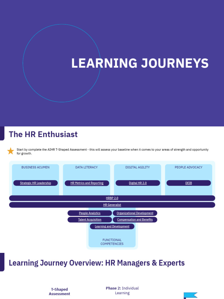 AIHR Learning Journeys | PDF | Cognition | Business