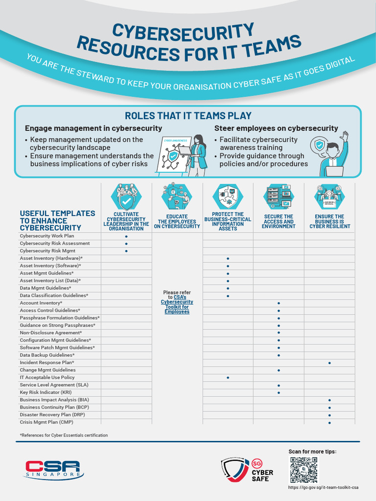 CSA - IT Team Infographics | PDF | Computer Security | Security