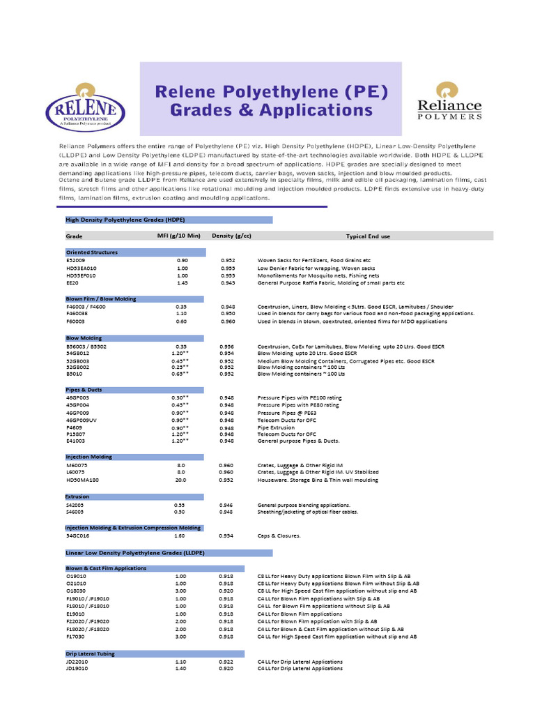 Reliance Polyethylene Grades Overview | PDF | Materials | Organic Polymers