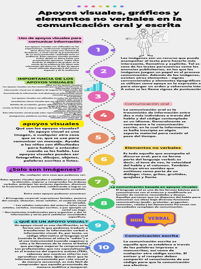 Infografía Cronológica Línea de Tiempo Timeline Sencillo Moderno Multicolor - 20241017 - 231239 ...
