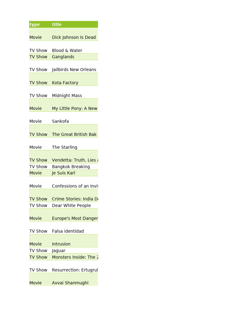 Netflix (AutoRecovered) (AutoRecovered) | PDF