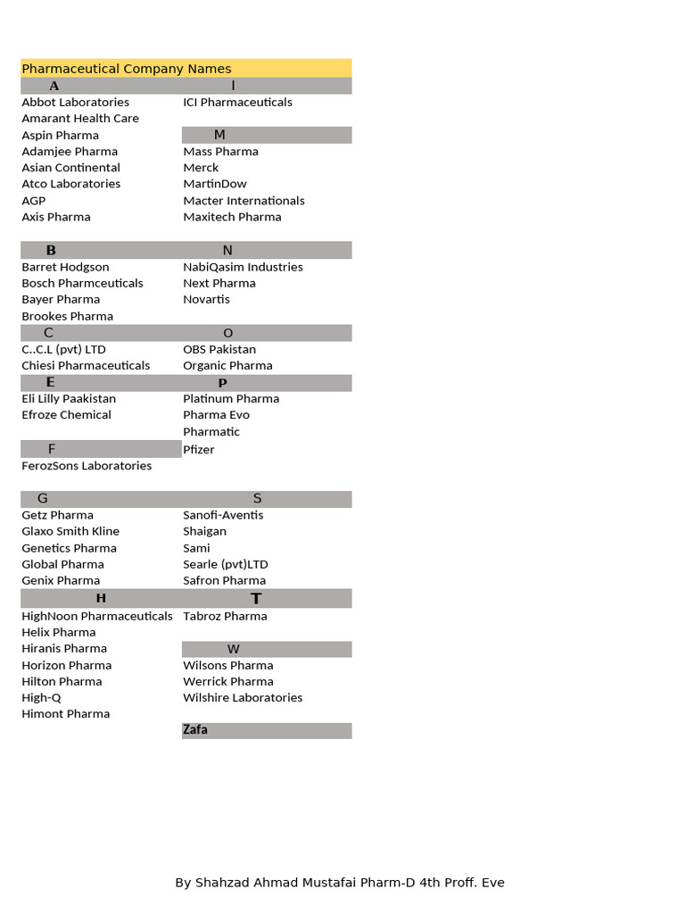 Pharmaceutical Company Name List | PDF