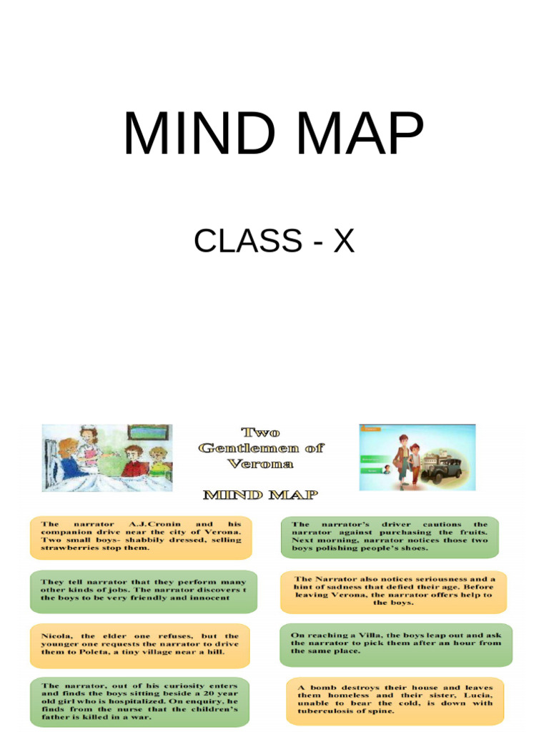 English - Mind Map | PDF | Mark Antony | Julius Caesar