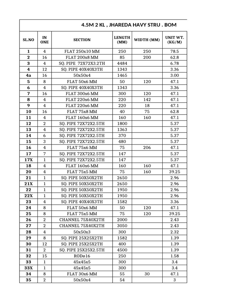 4.5M 2KL JKD BOM Cost. Manish Ji | PDF | Building Materials | Joining