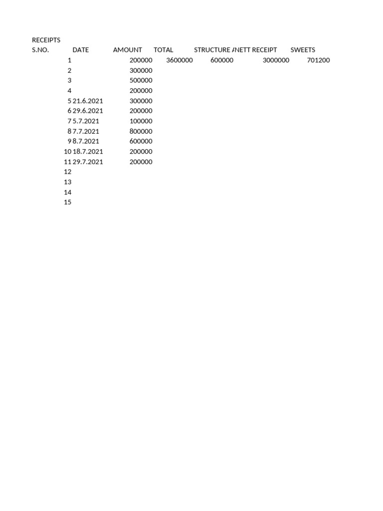 Detailed Receipt Summary Report | PDF